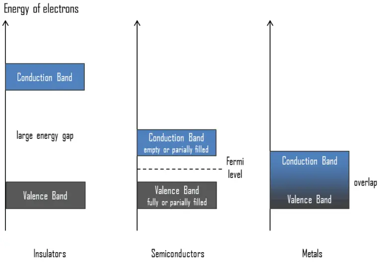 Lead - Periodic Table