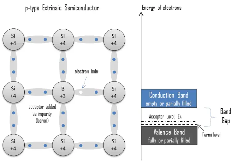 Silver - Electrical Resistivity and Electrical Conductivity