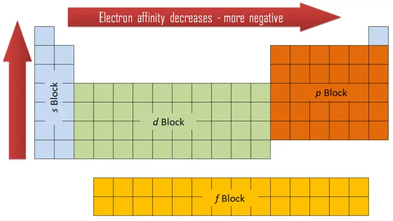What is Selenium - Chemical Properties of Selenium - Symbol Se
