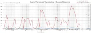 Thermal Properties of Titanium - Ti