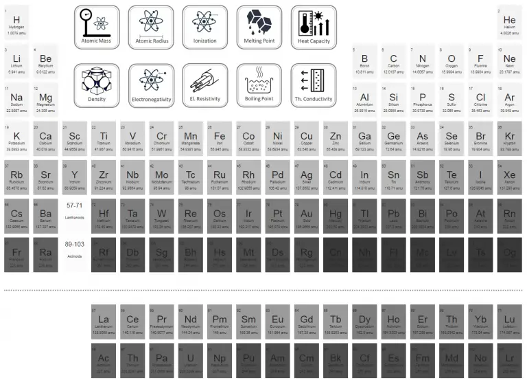 Nickel - Atomic Mass - Atomic Weight - Ni