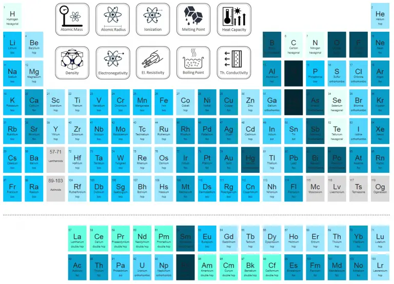 Zirconium - Crystal Structure Zirconium - Crystal Structure