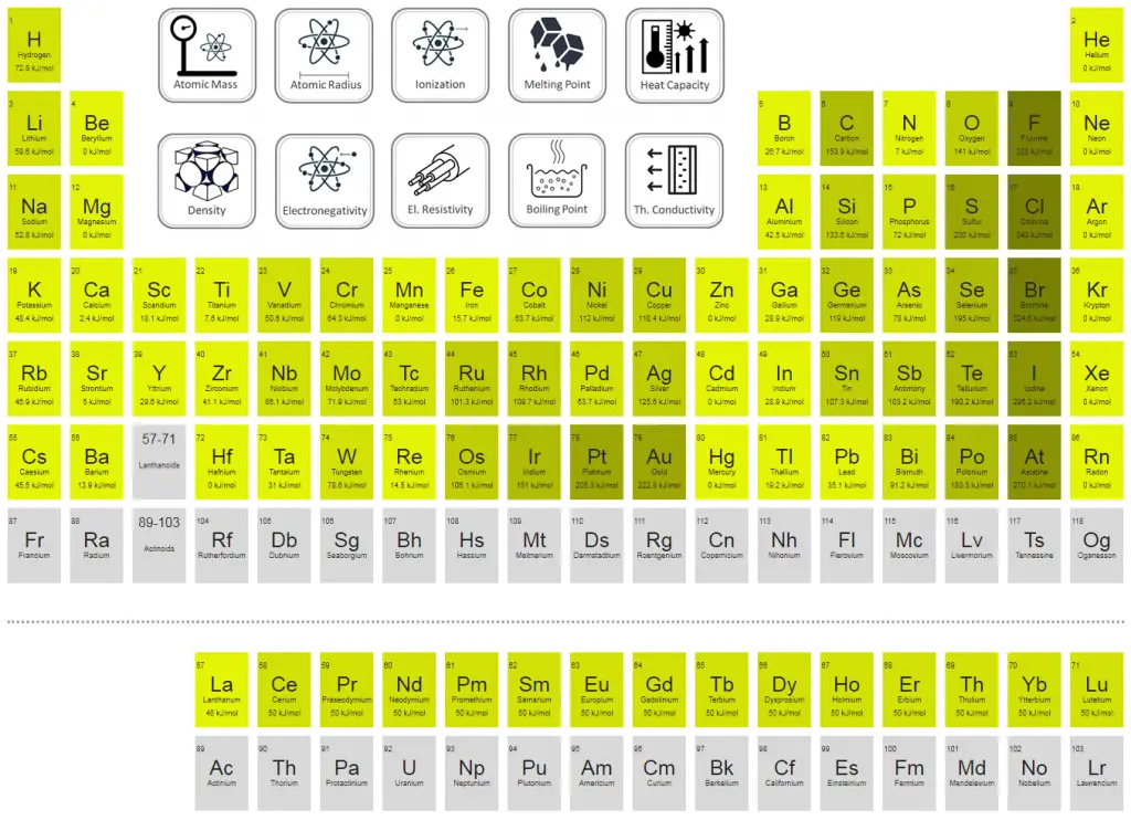 Silicon - Electron Affinity