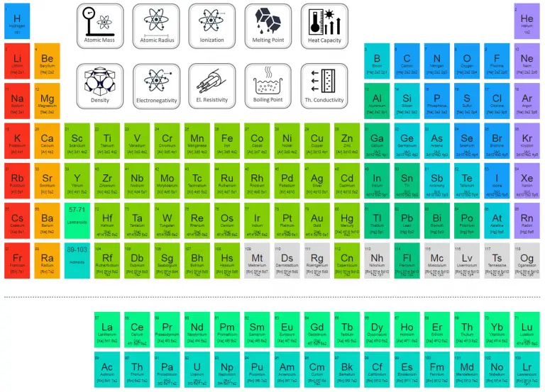 Copper - Electron Configuration and Oxidation States - Cu Copper - Electron Configuration and Oxidation States - Cu