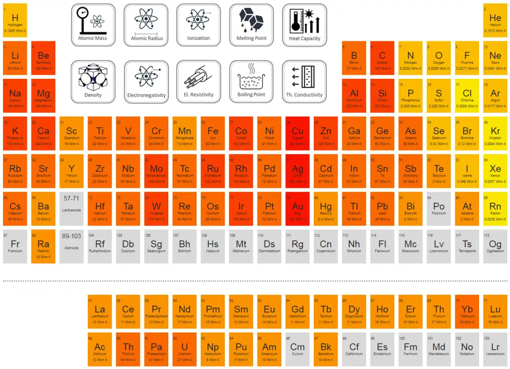 Titanium - Thermal Conductivity